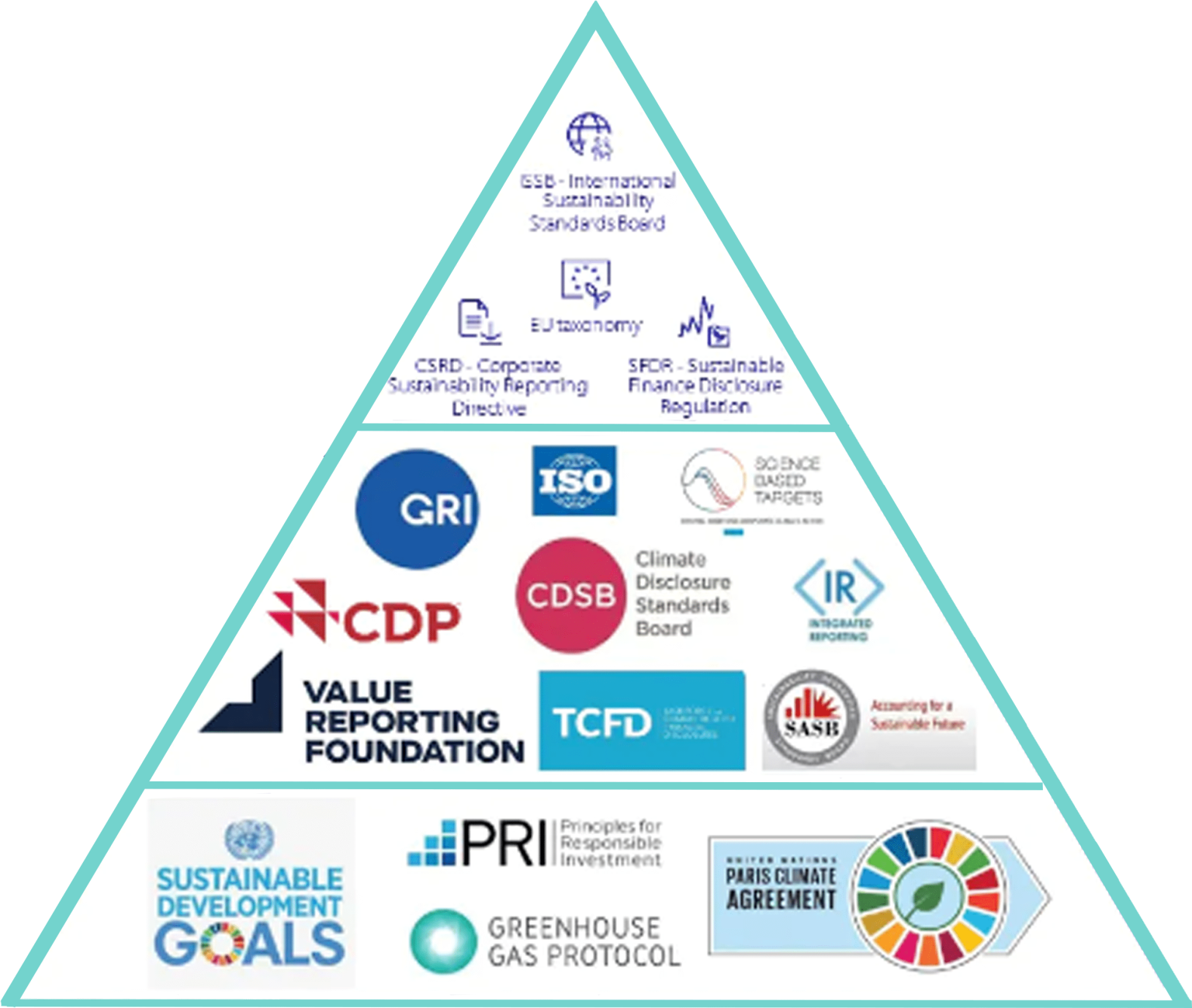 8 Steps to Enhance Transparency with Impactful Sustainability Report.