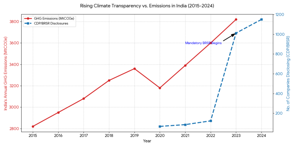 Decarbonizing the Balance Sheet: A Strategic Guide to GHG Emissions for ...